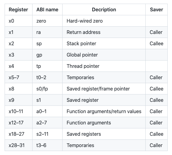 MiniDecaf 编译器结构 · GitBook