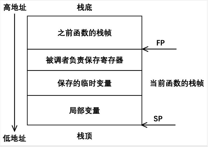 通过例子学习 · GitBook